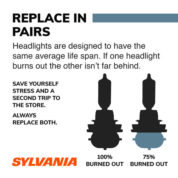 SYLVANIA H6054 Basic Sealed Beam Headlight, 1 Pack