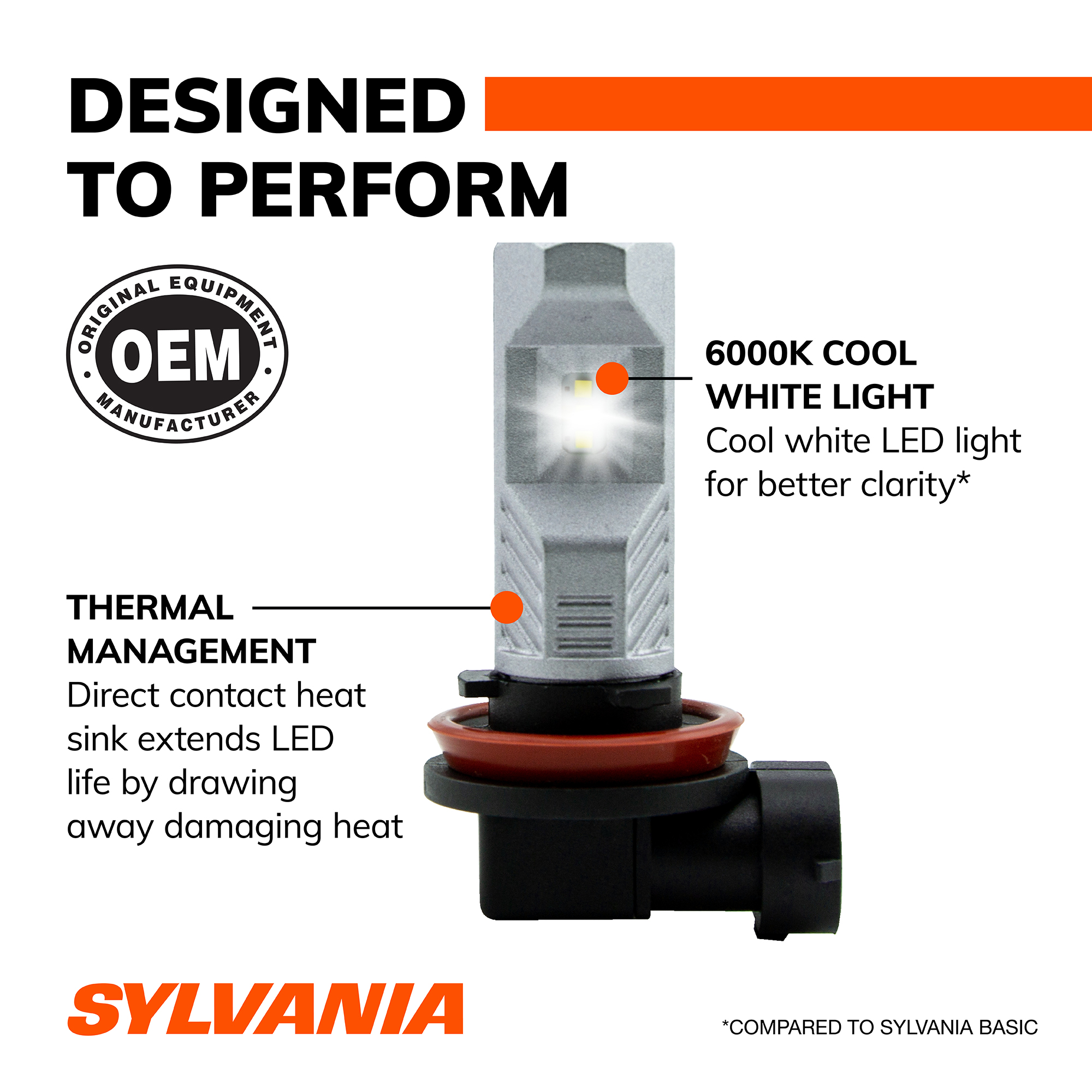 SYLVANIA H8 LED Fog Bulb, 2 Pack