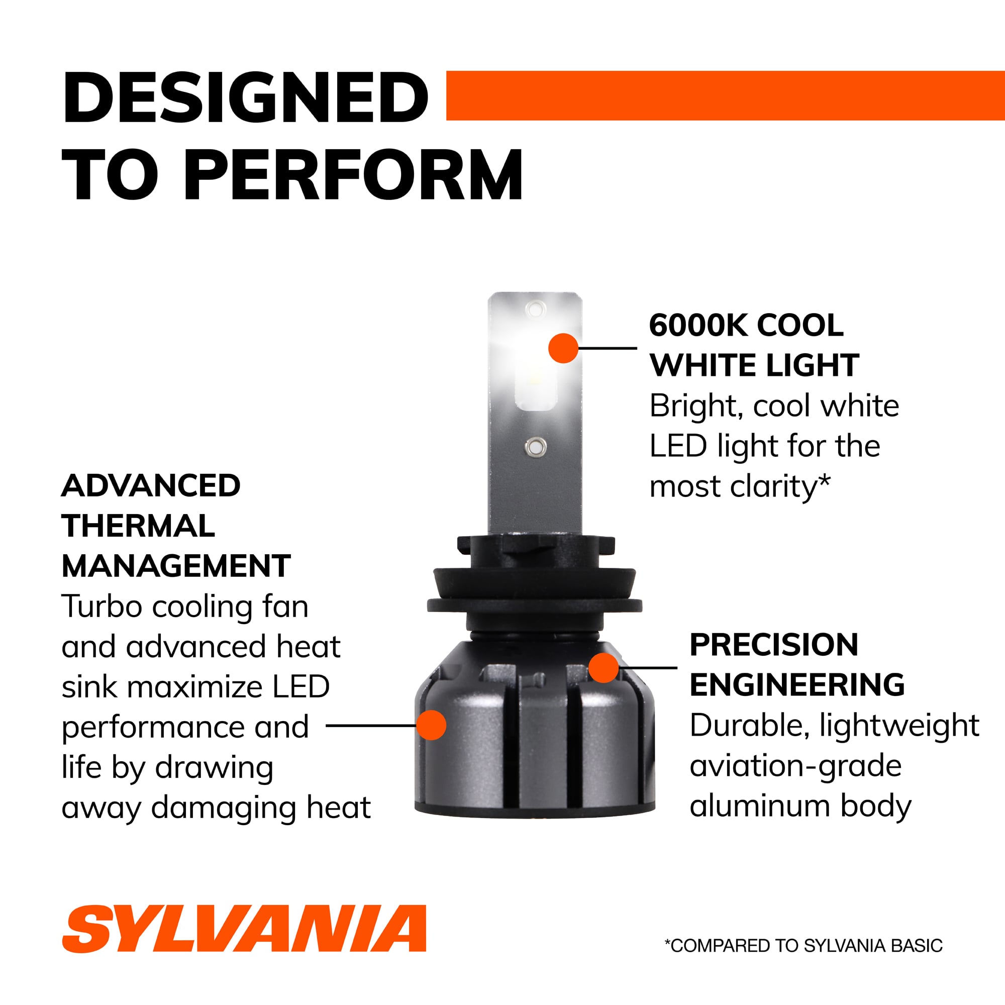 SYLVANIA H11 LED Ultra Powersports & Fog Bulb, 2 Pack