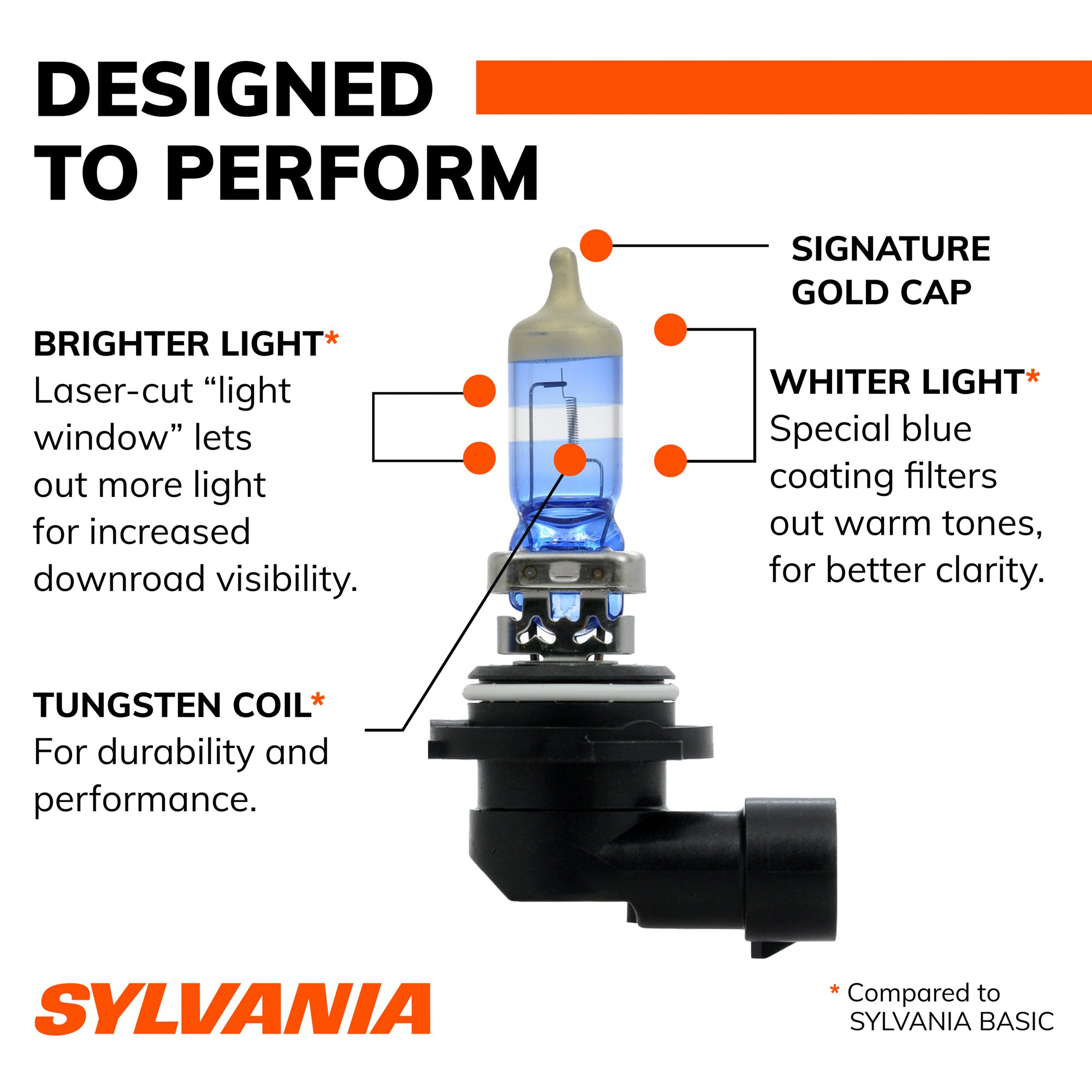 SYLVANIA 9006 SilverStar ULTRA Halogen Headlight Bulb, 2 Pack