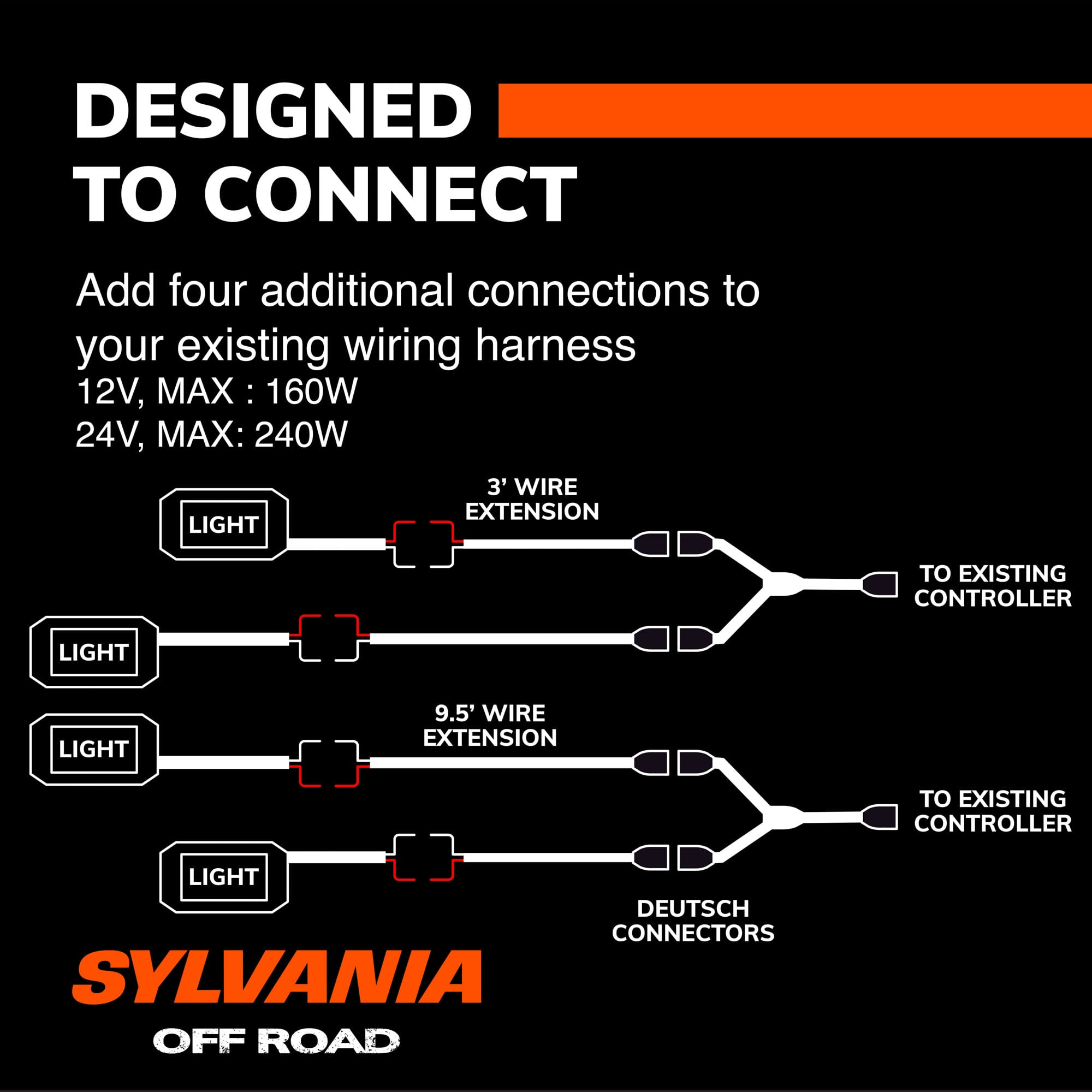 SYLVANIA Harness Expansion Kit 2-4 light