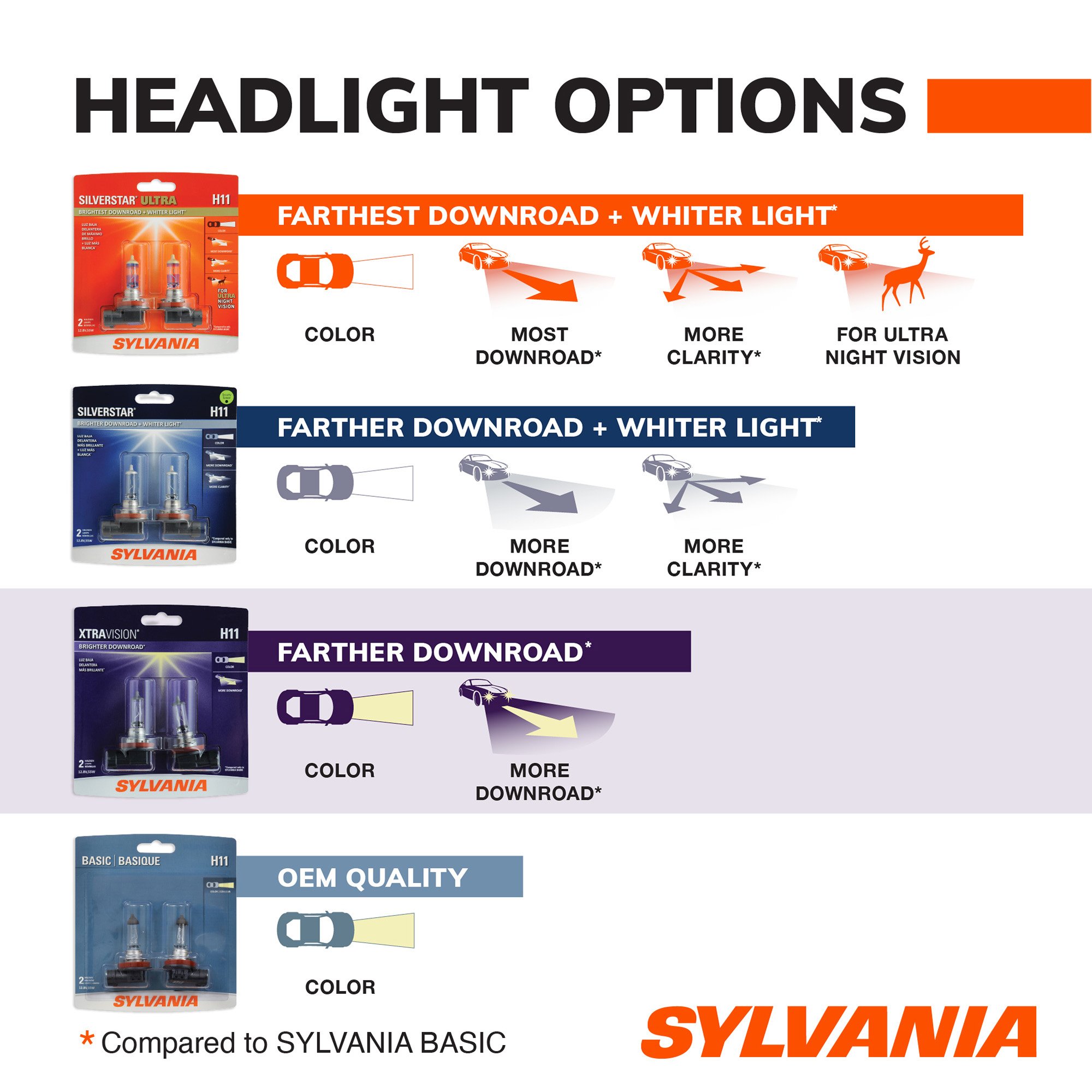 SYLVANIA 9006 XtraVision Halogen Headlight Bulb, 2 Pack