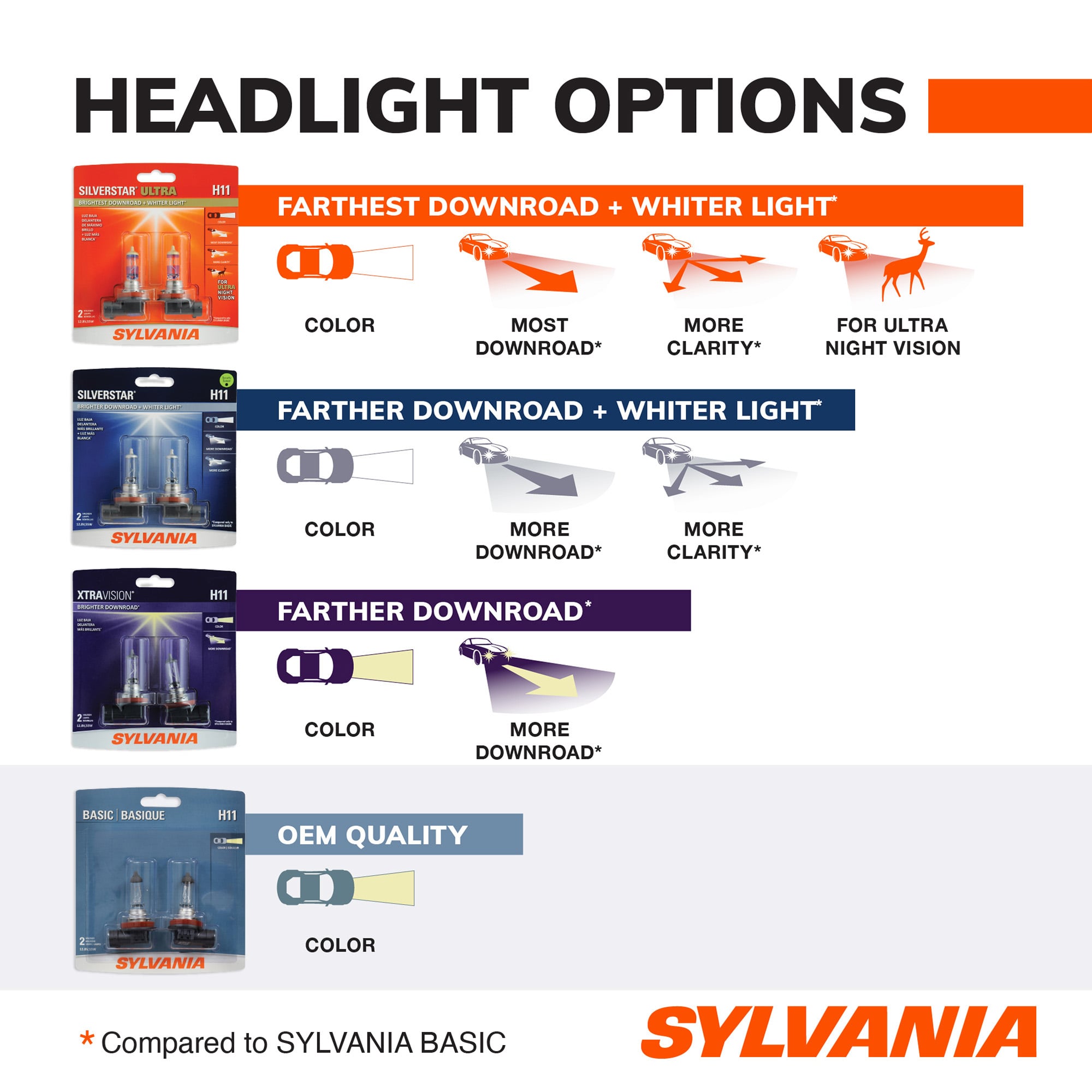 SYLVANIA 9005 Basic Halogen Headlight Bulb, 2 Pack