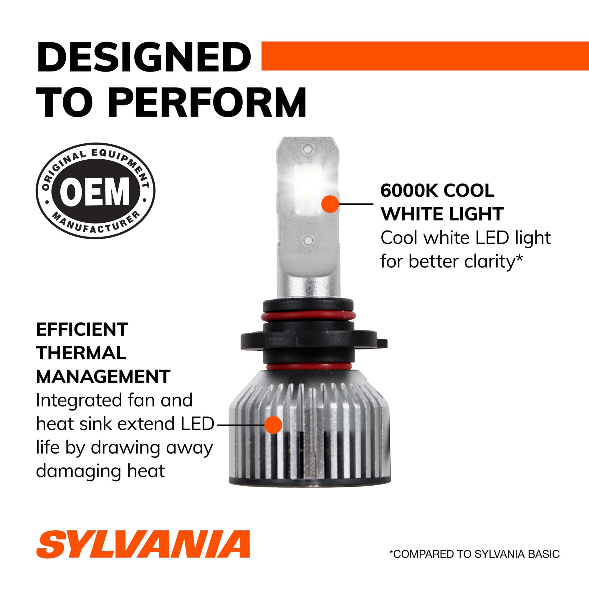 SYLVANIA 9005 LED Powersports & Fog Bulb, 2 Pack