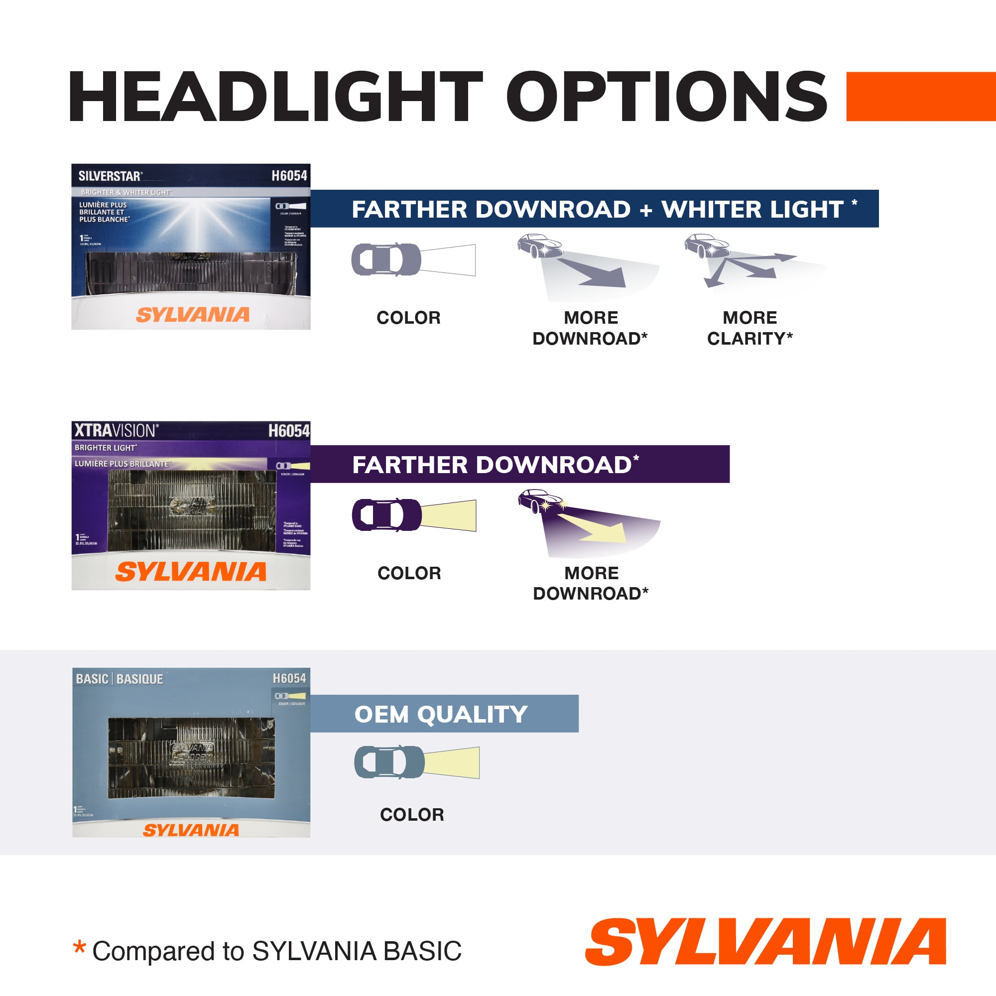 SYLVANIA H6054 Basic Sealed Beam Headlight, 1 Pack