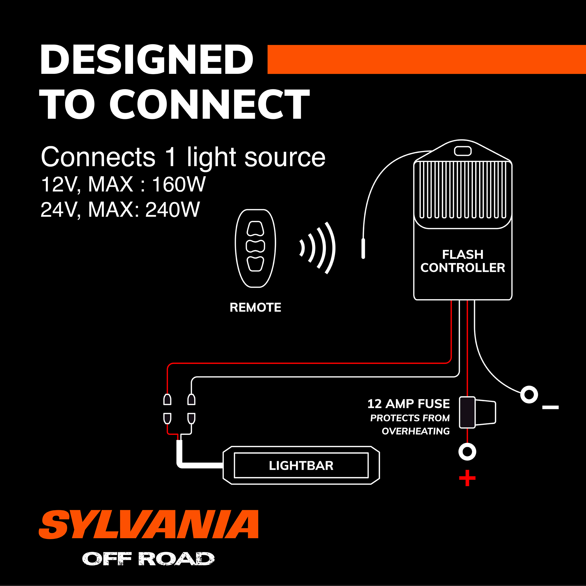 SYLVANIA Universal Remote 1 Output LED Wiring Harness