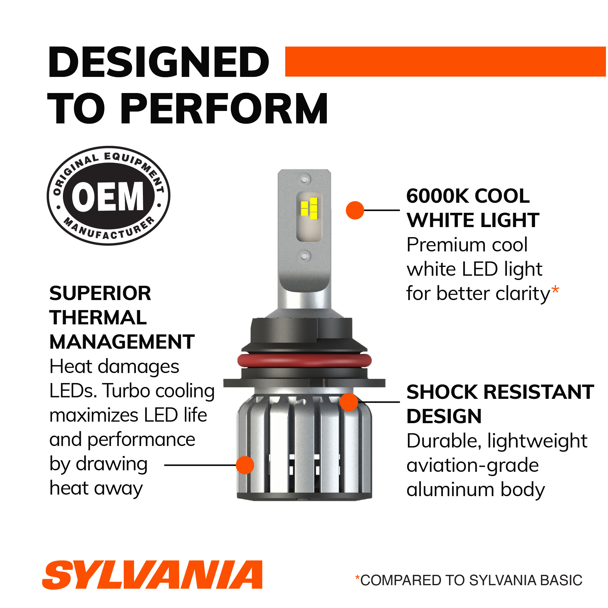 SYLVANIA 9007 LED Fog & Powersports Bulb, 2 Pack