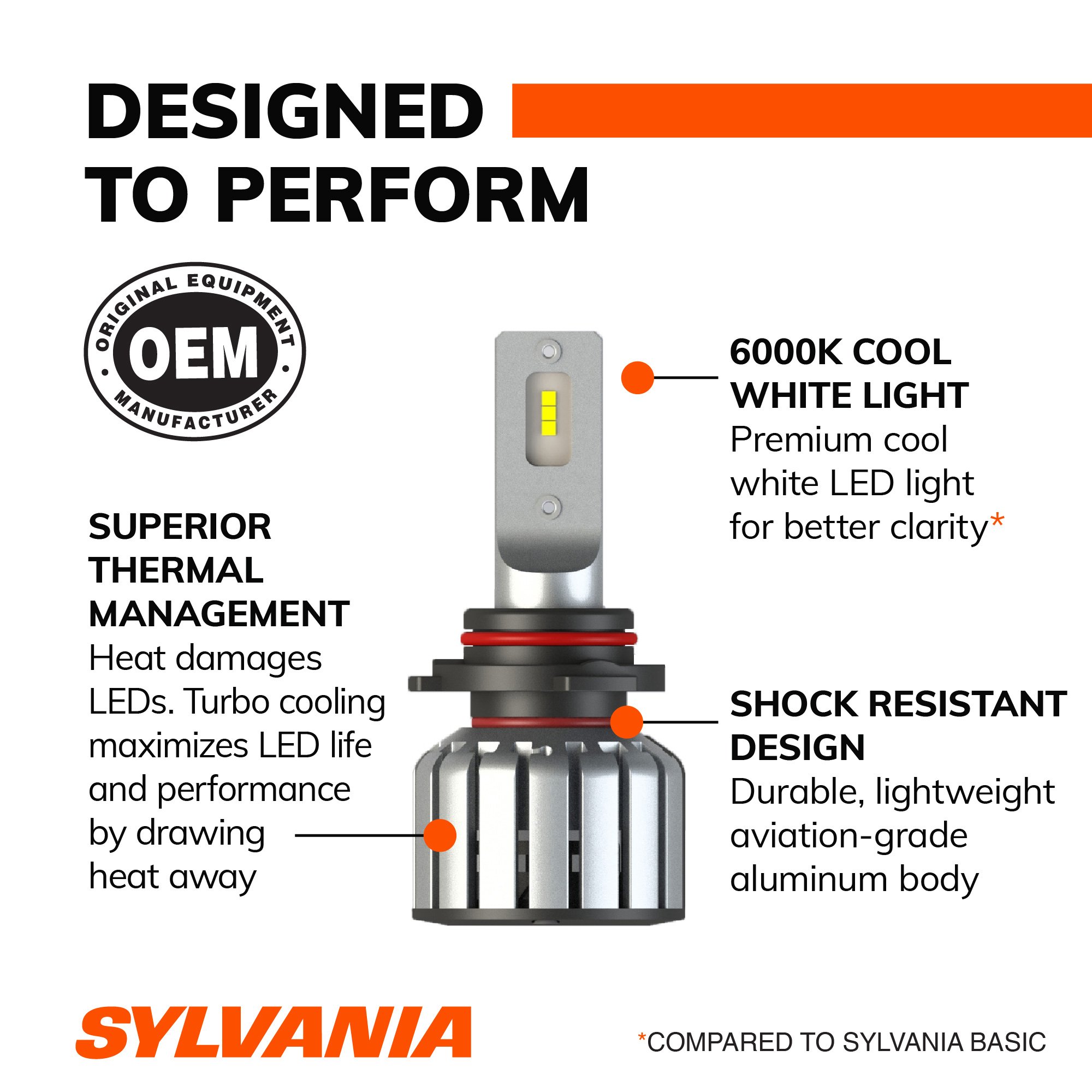 SYLVANIA 9006 LED Fog & Powersports Bulb, 2 Pack