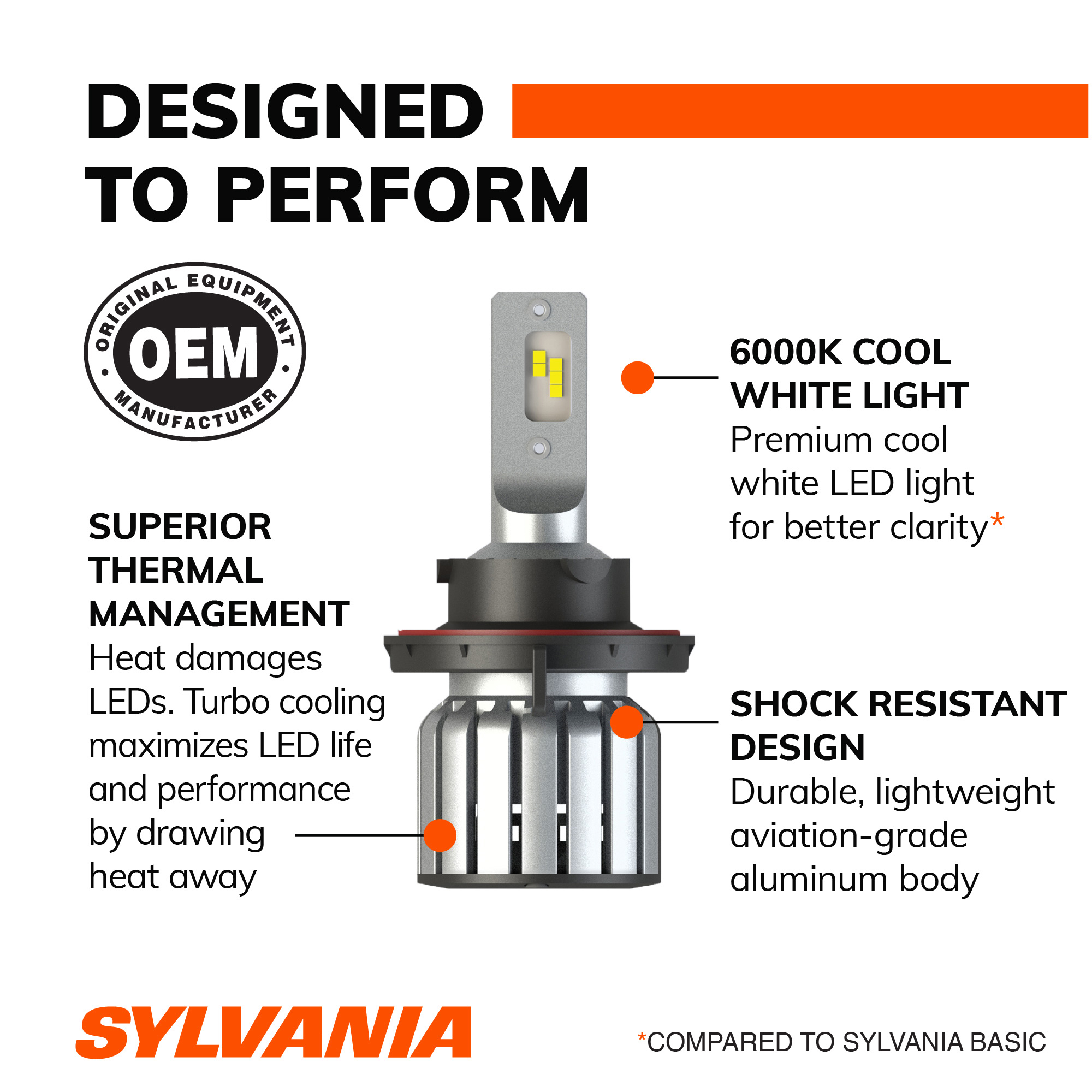 SYLVANIA H13 LED Fog & Powersports Bulb, 2 Pack