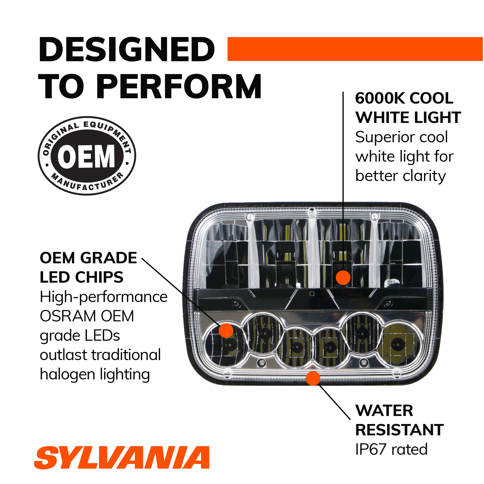 SYLVANIA H6054 LED Sealed Beam Headlight, 1 Pack