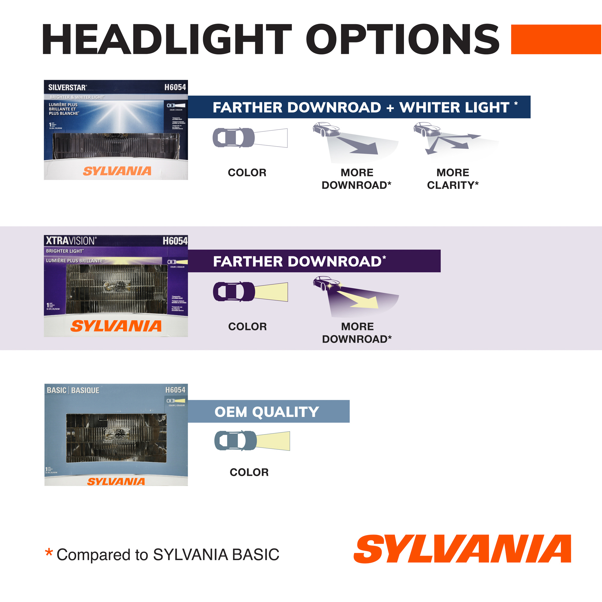 SYLVANIA H6054 XtraVision Sealed Beam Headlight, 1 Pack