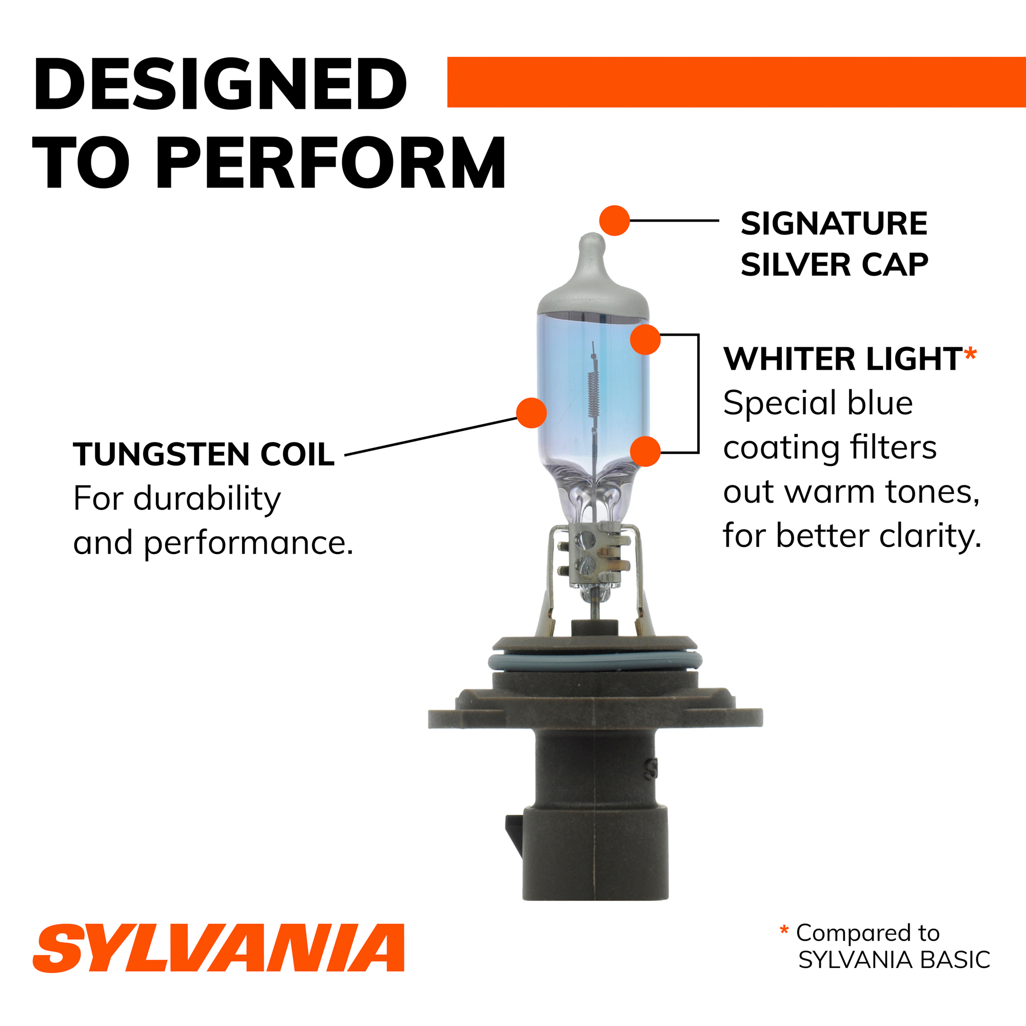 SYLVANIA 9006XS SilverStar Halogen Headlight Bulb, 2 Pack